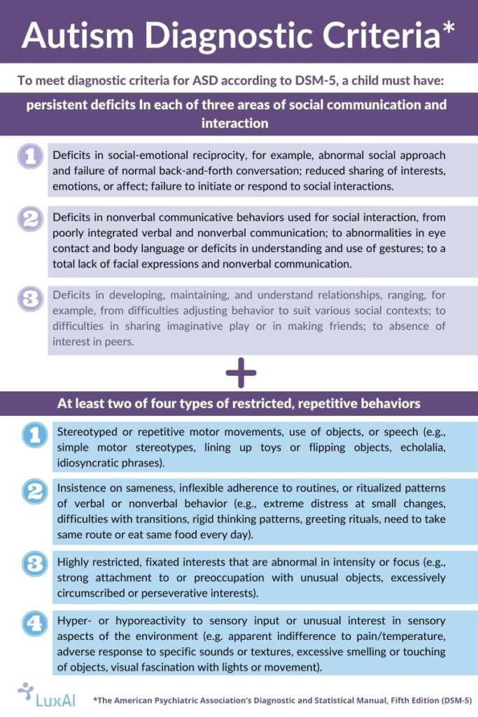 Early Stage Development in children with autism spectrum disorder