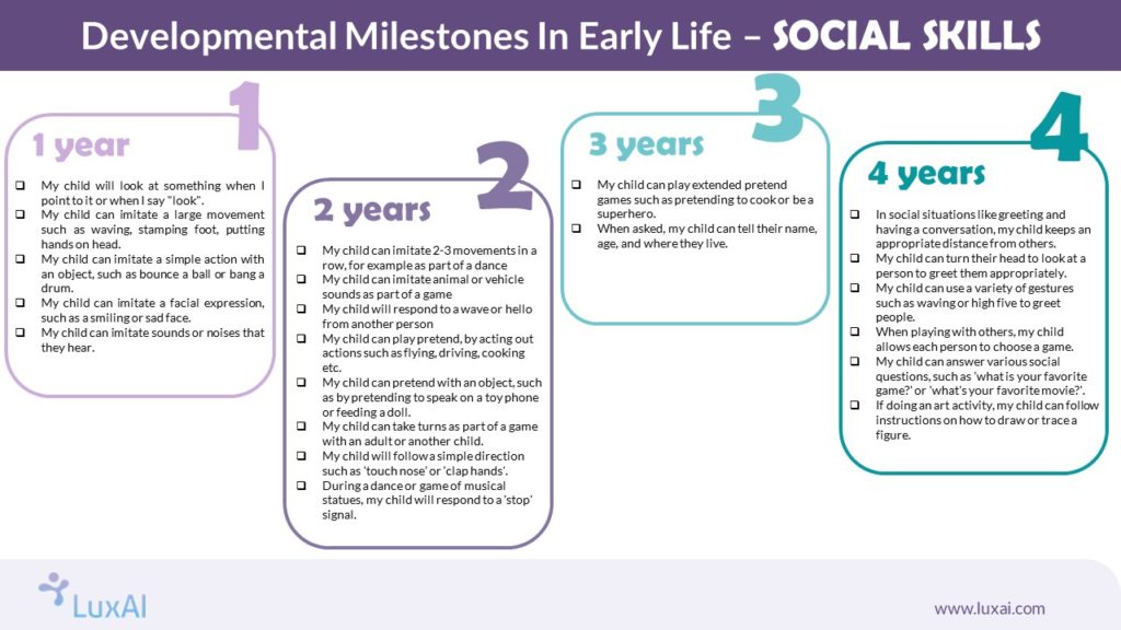 Early Stage Development in children with autism spectrum disorder