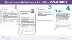 Early Stage Development in children with autism spectrum disorder