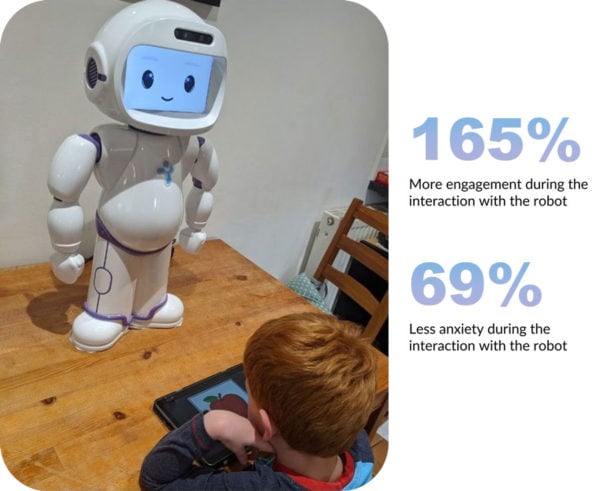 QTrobot, Educational robot for at home education of children with autism
