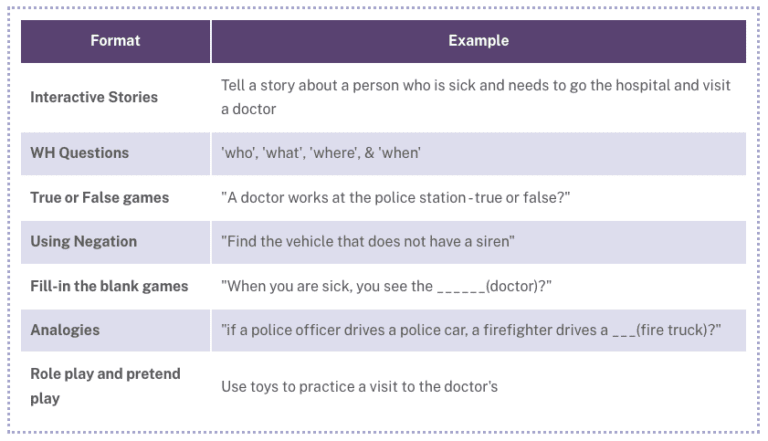 How to teach children with autism about the community helpers - LuxAI S.A.